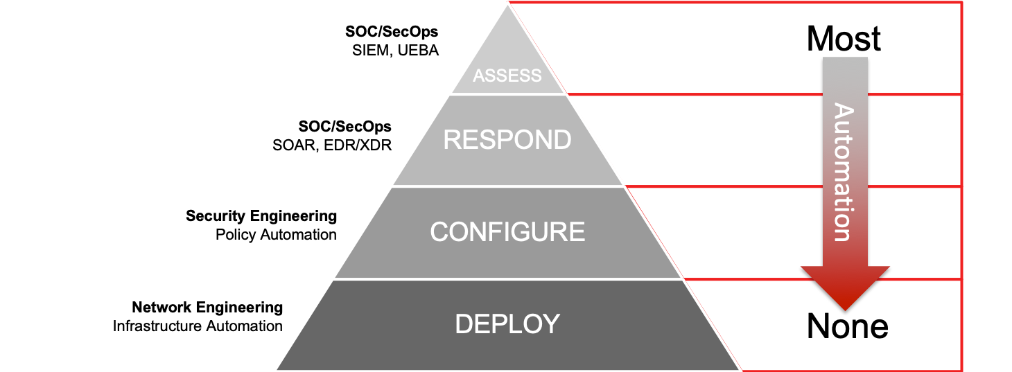 Network Security Automation Explainer by Corsa Security